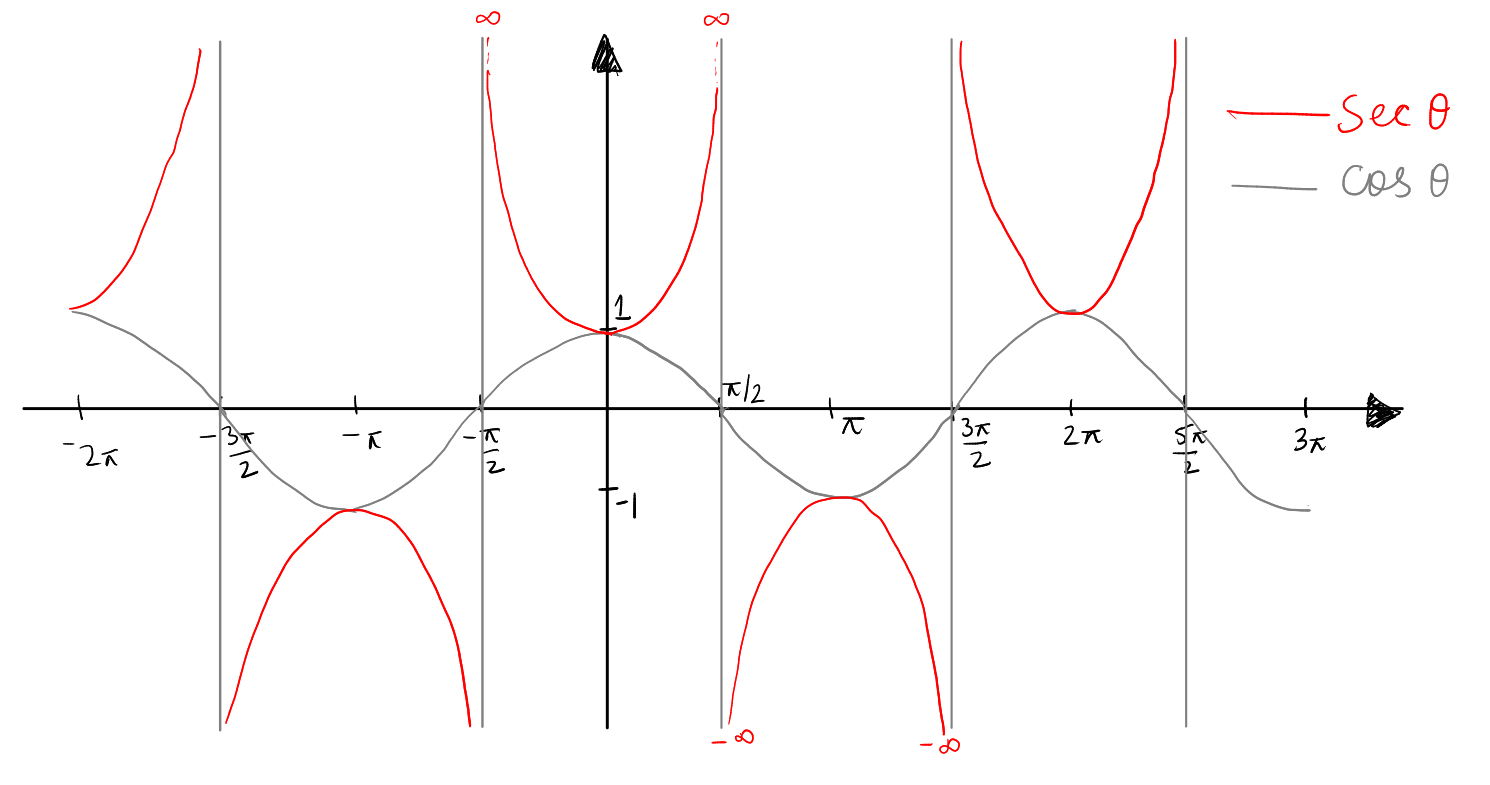 Drawing Graphs - Matherama